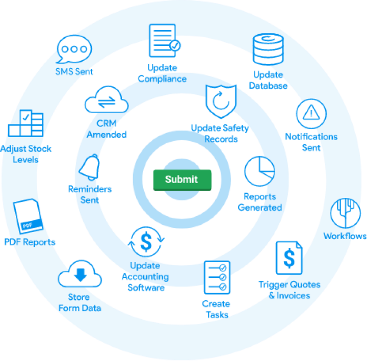 Webinars | Formitize